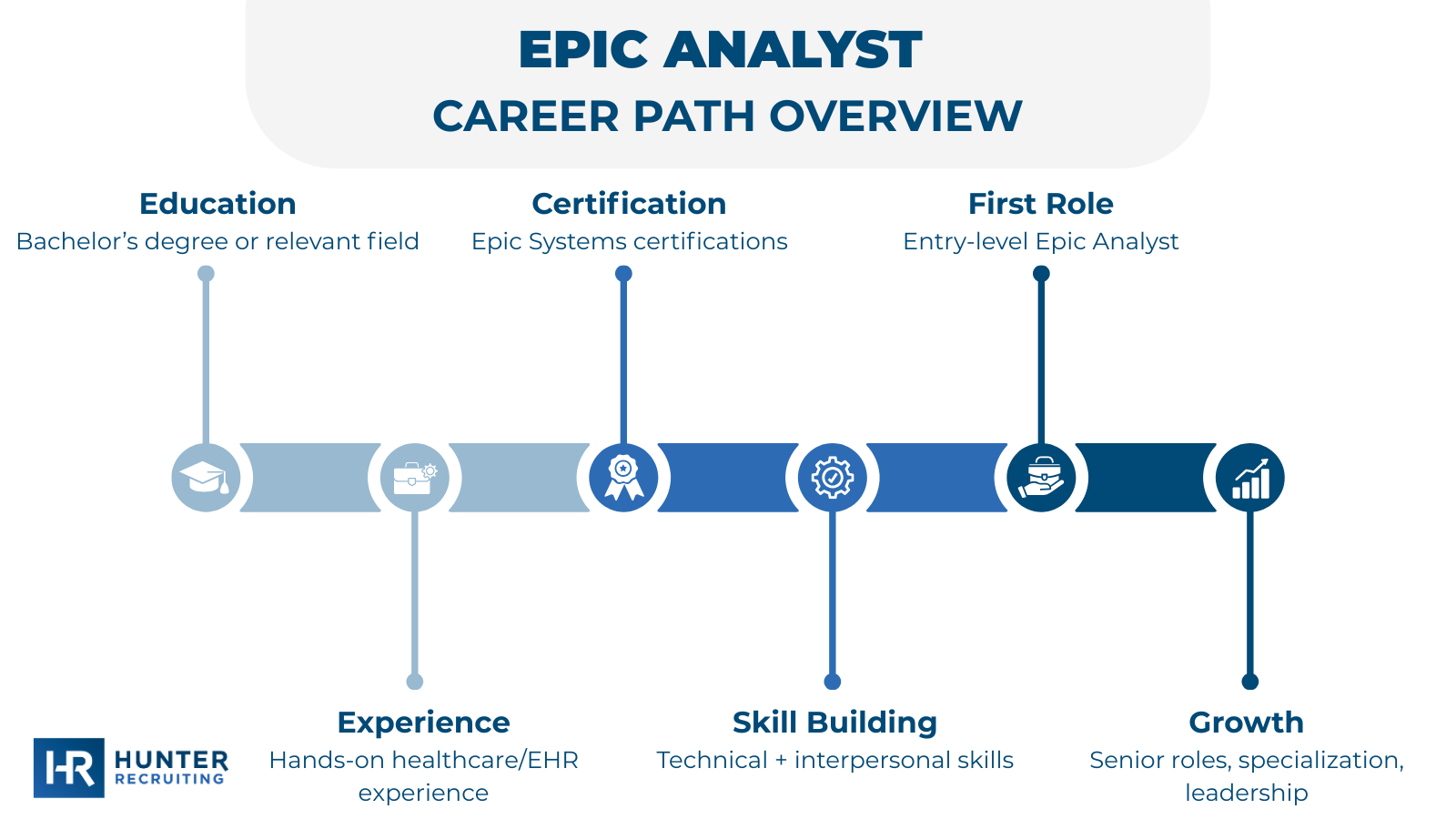 The Essential Guide to Becoming an Epic Analyst - Hunter Recruiting