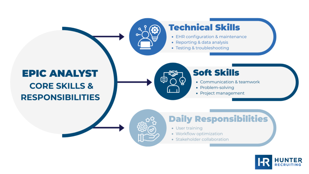 The Essential Guide to Becoming an Epic Analyst - Hunter Recruiting