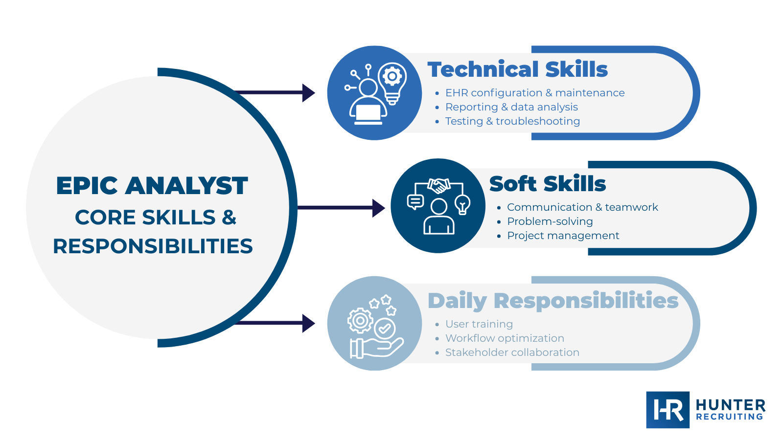 The Essential Guide to Becoming an Epic Analyst - Hunter Recruiting
